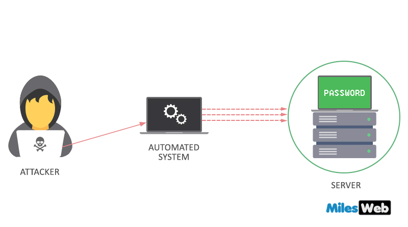 Automatizando o Brute Force com Python