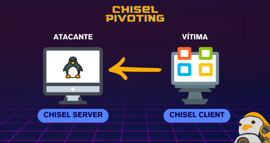 Pivoting com Chisel